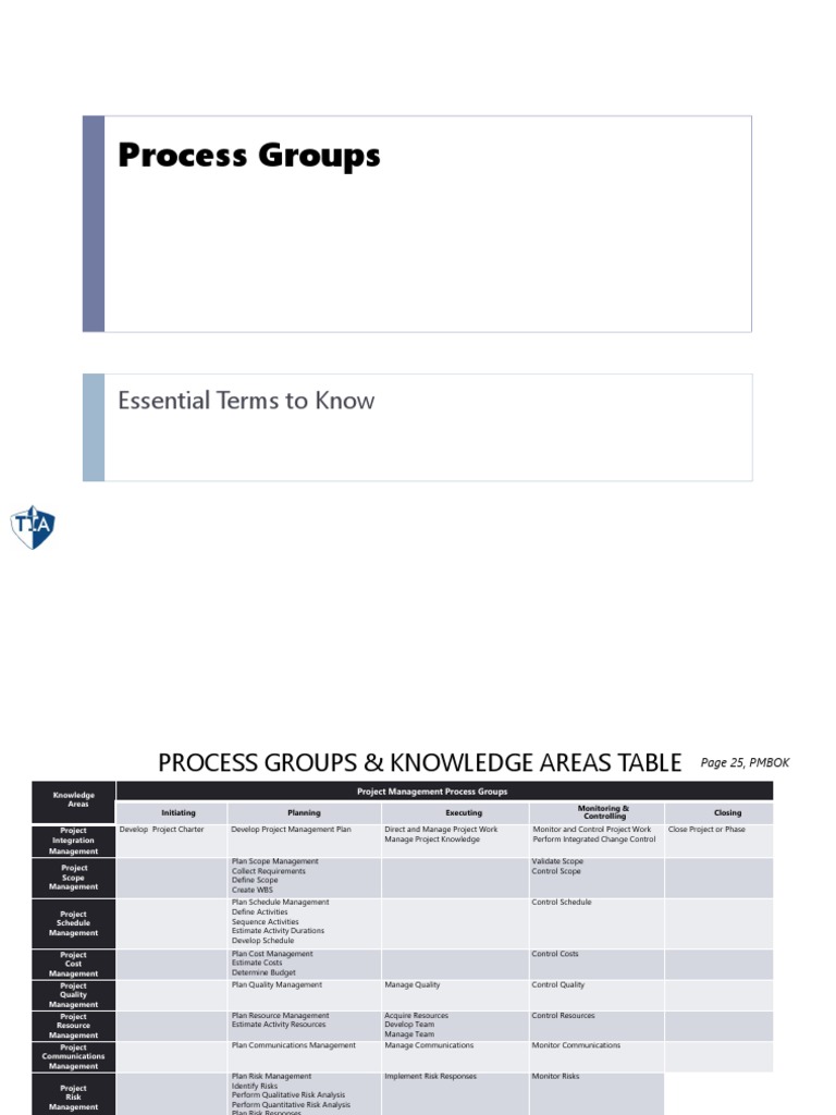 PMBOK Process Groups by Knowledge Area | PDF | Project Management ...
