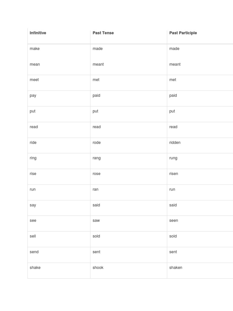 English Verb Conjugations Chart | PDF