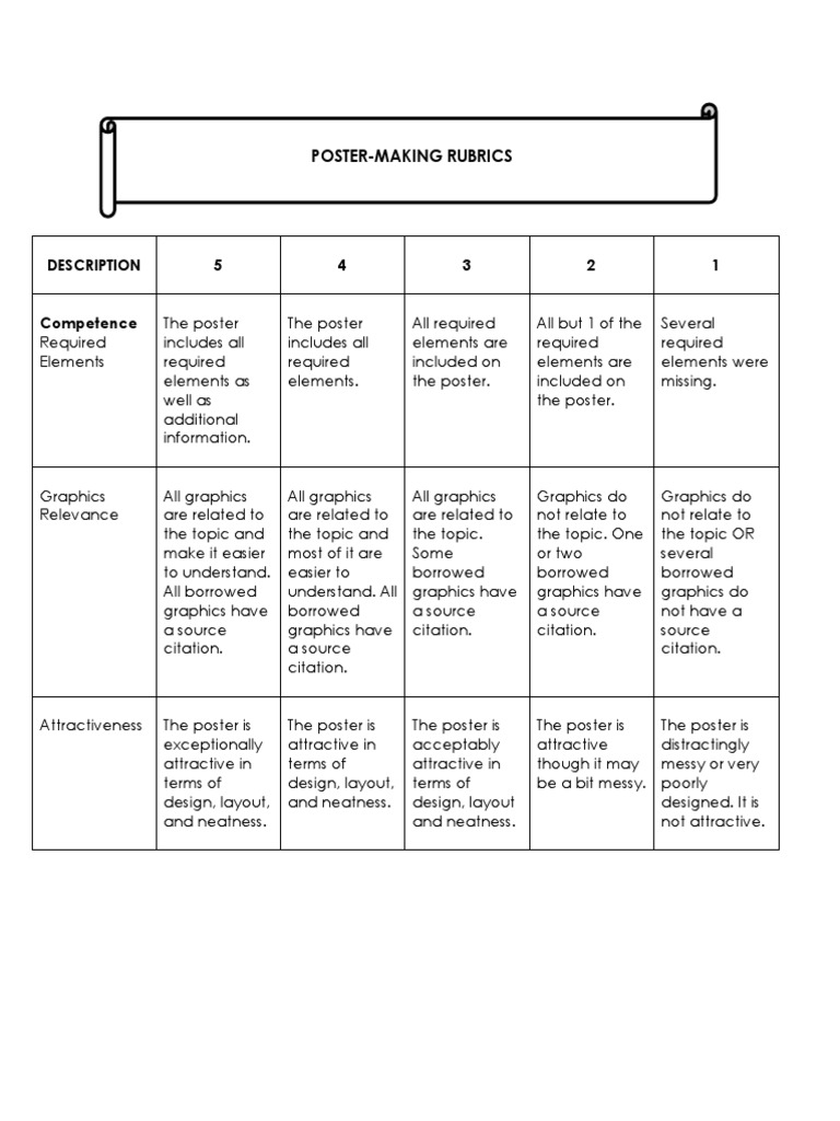 Rubrics-Poster Making | PDF