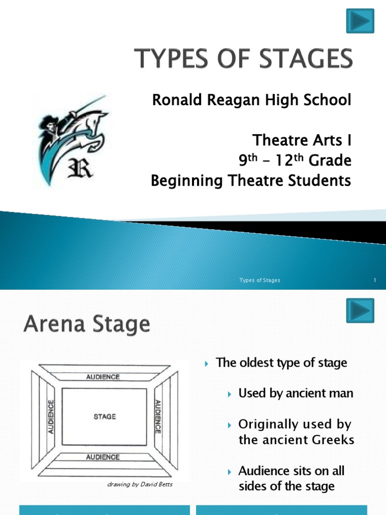 Types of Theatre | PDF | Theatre | Entertainment (General)