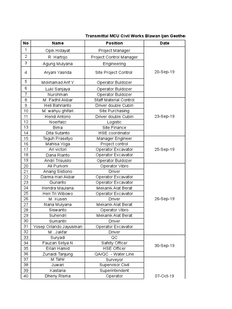 Transmittal MCU Civil Works Blawan Ijen Geothermal Project No Name ...