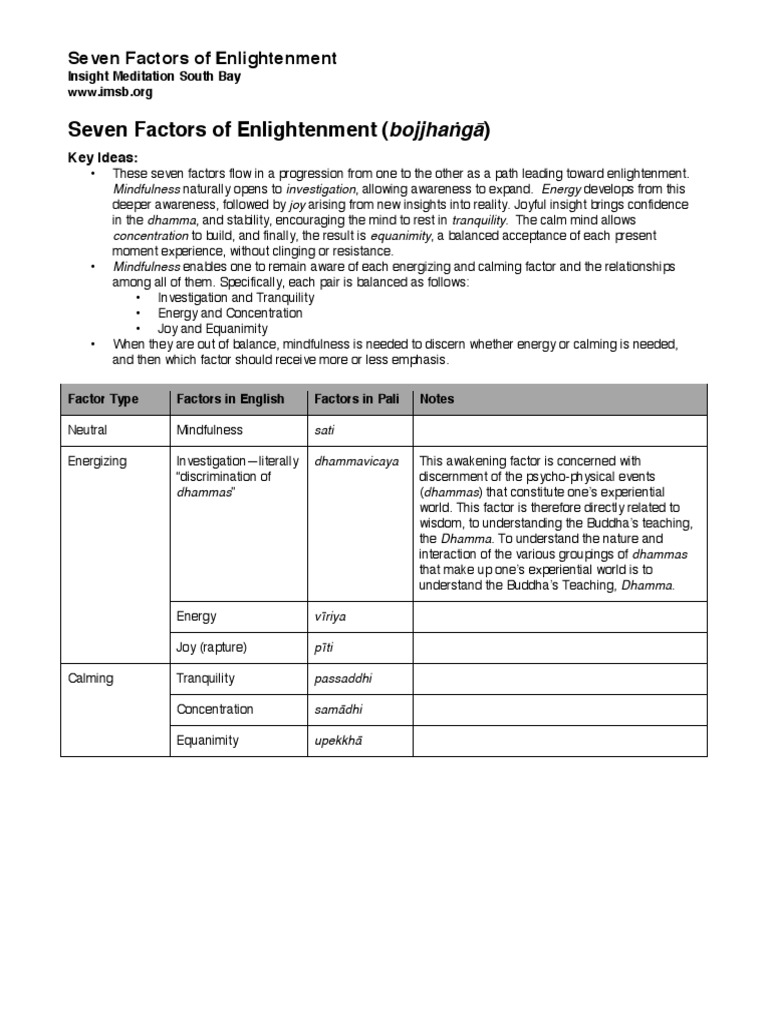 Seven Factors Leading to Enlightenment | PDF | Sati (Buddhism) | Vipassanā