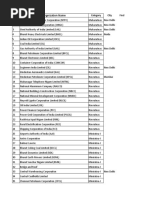 Iocl Directory | PDF