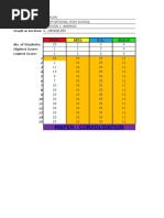 ASTM Hardness Conversion Chart | PDF | Materials | Building Engineering