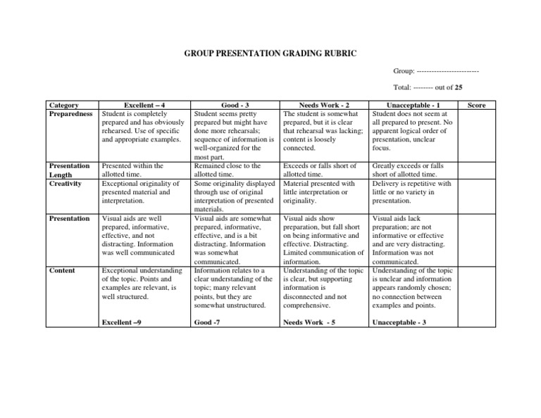 Group Presentation Grading Rubric | PDF | Information | Epistemology