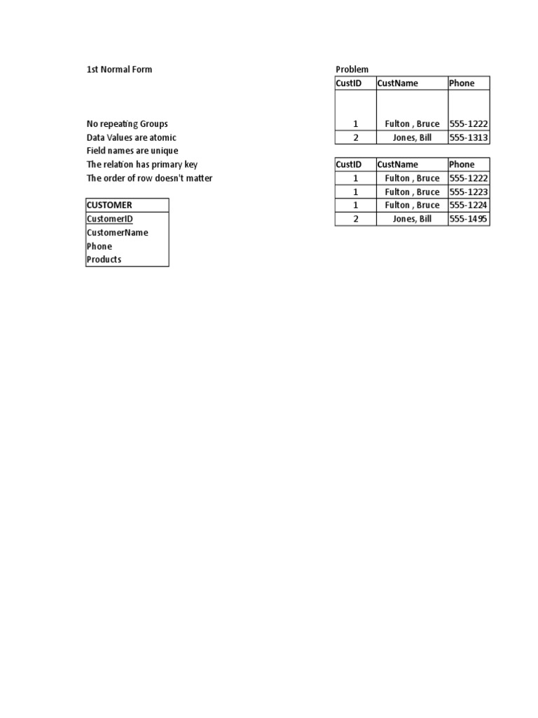 Normalization of Database Tables to Satisfy Third Normal Form | PDF | Databases | Areas Of ...