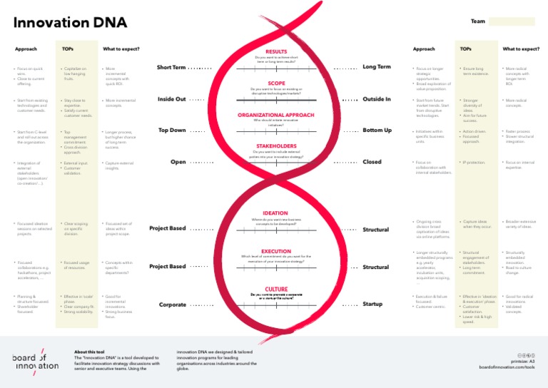 A3 Innovation DNA | PDF | Disruptive Innovation | Innovation
