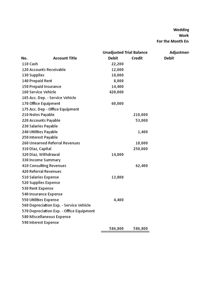 Worksheet.xlsx | Debits And Credits | Expense