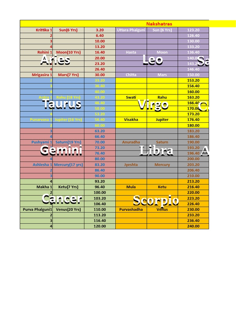 Nakshatra and Dasa Calculator | PDF | Astrology | Astronomy