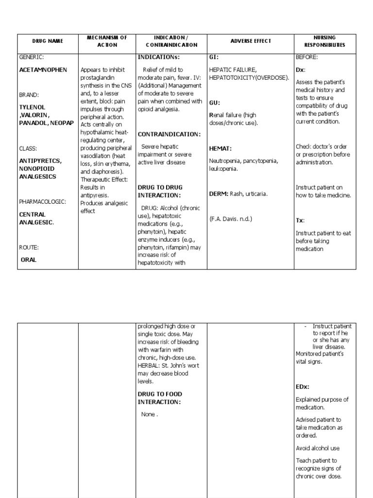 Drug Study Format | PDF | Analgesic | Drugs