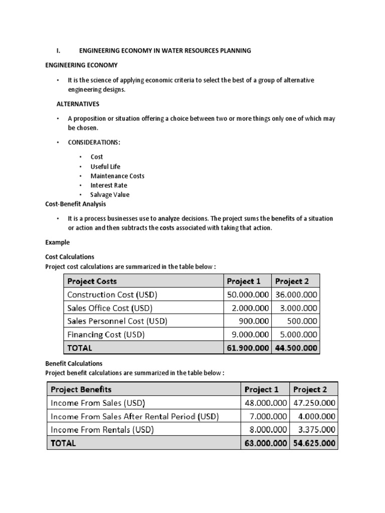 Water Resources GRP 3 Report 9-5-19 | PDF | Irrigation | Water Supply