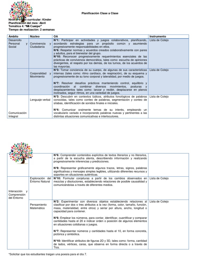 PLANIFICACION Familia Kinder | PDF | Corazón | Educación de la primera ...