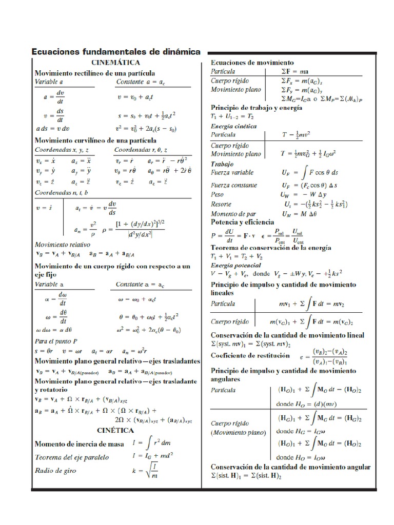 Formulas de CInematica y Dinamica | PDF