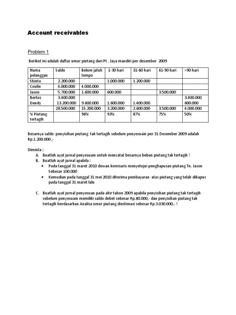 Account Receivables | PDF