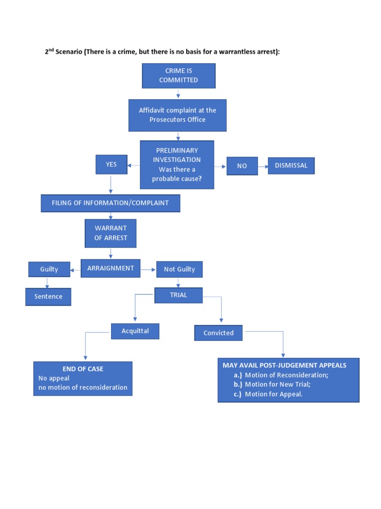 CrimPro Flowchart - 2nd Scenario | PDF