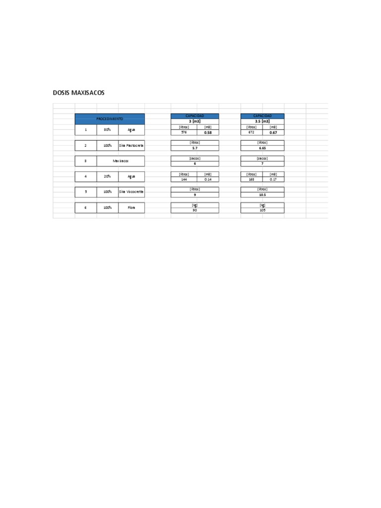 Maxisacos Dosage and Capacity Guide | PDF