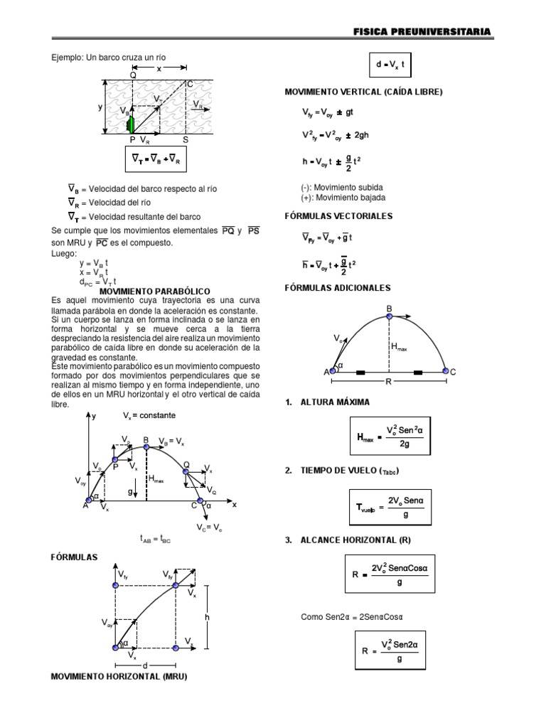 Fisica Resueltos (Soluciones) Tiro Parabólico 2º Bachillerato ...