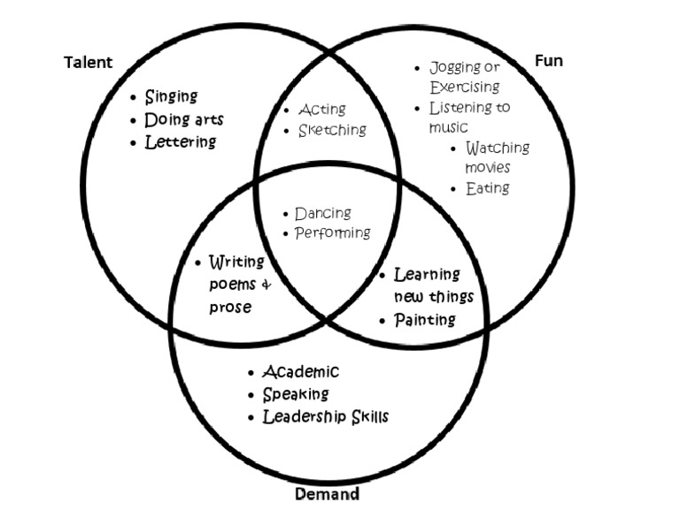 Freedom Diagram | PDF