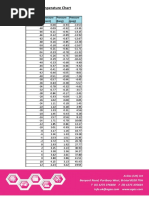 R32 Pressure-Temp Guide | PDF | Gas Technologies | Engineering ...