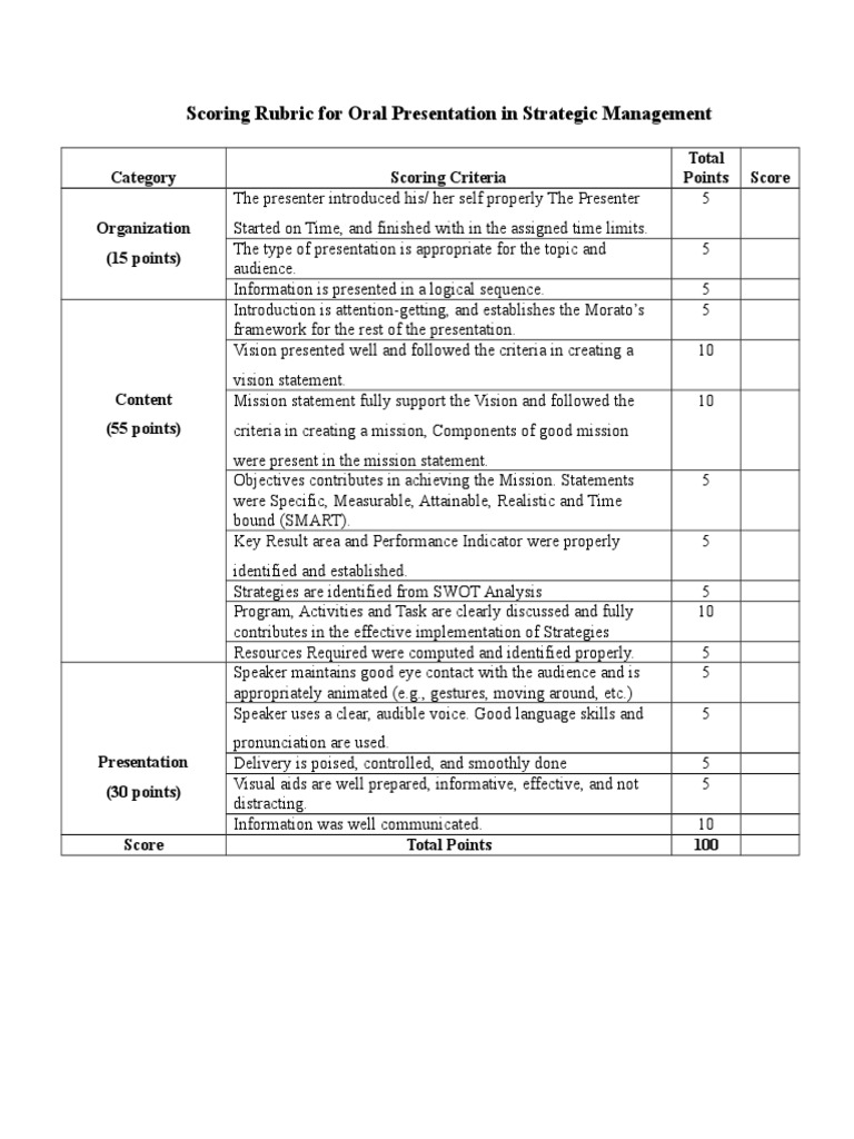 SCORING Rubric For Oral Presentation of Strategic Plan Final | PDF ...