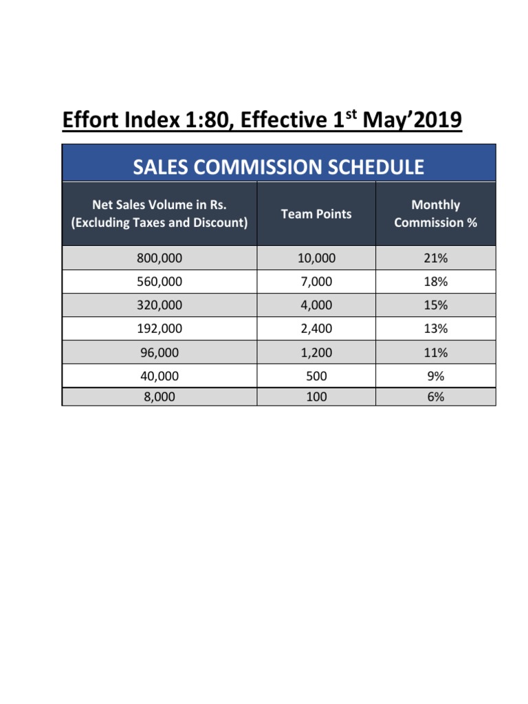 Sales Commission Schedule PDF | PDF