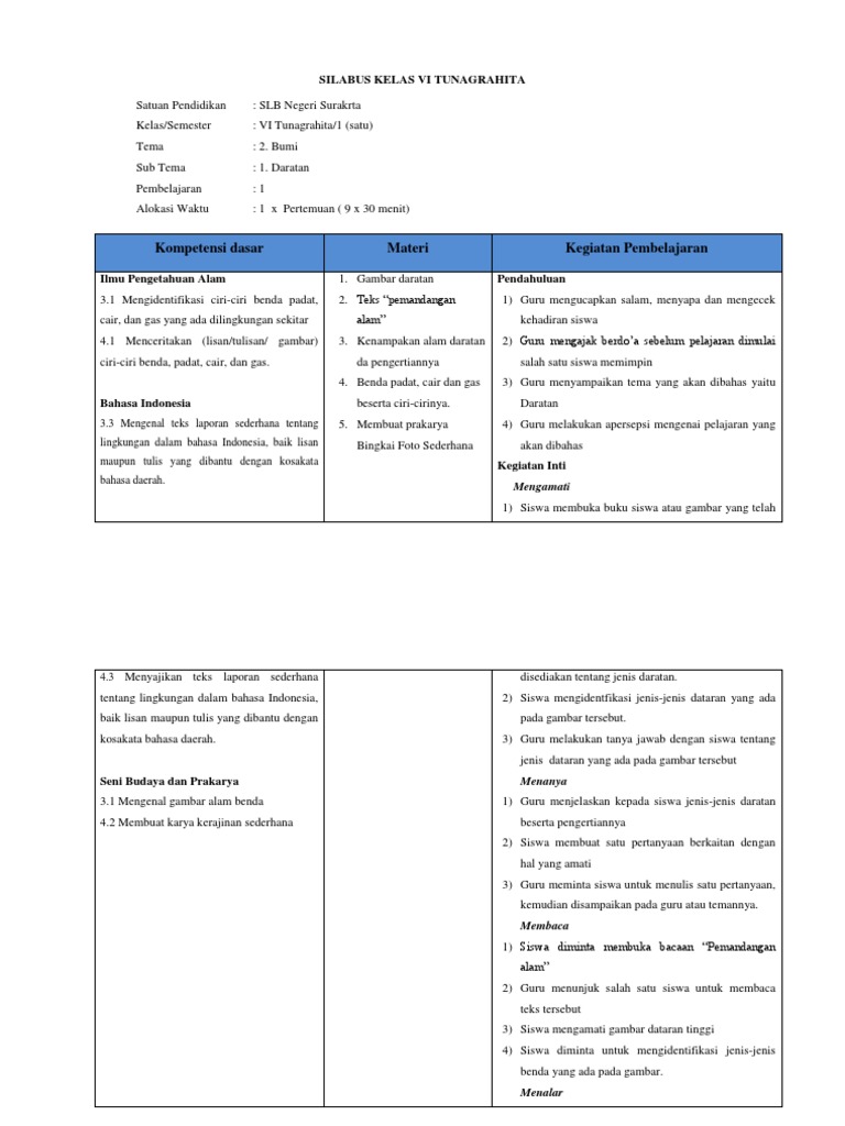 Silabus Kelas Vi Tunagrahita | PDF