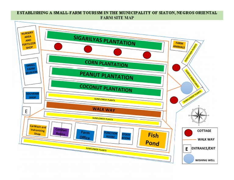 Site Development Plan | PDF