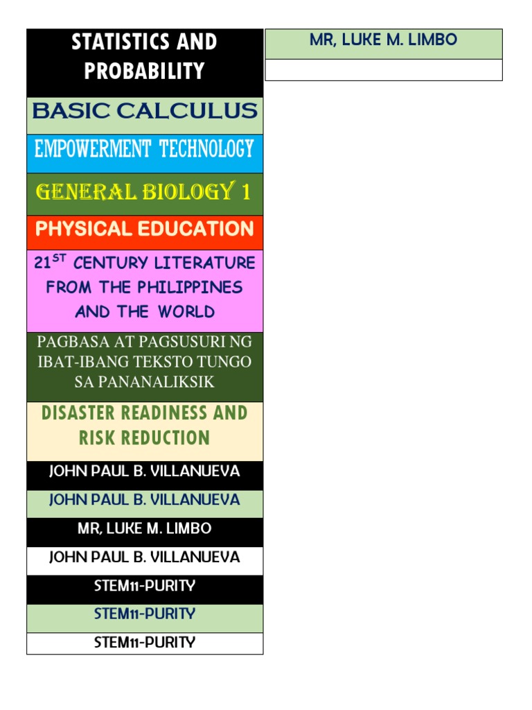 STEM Curriculum Overview and Subjects | PDF