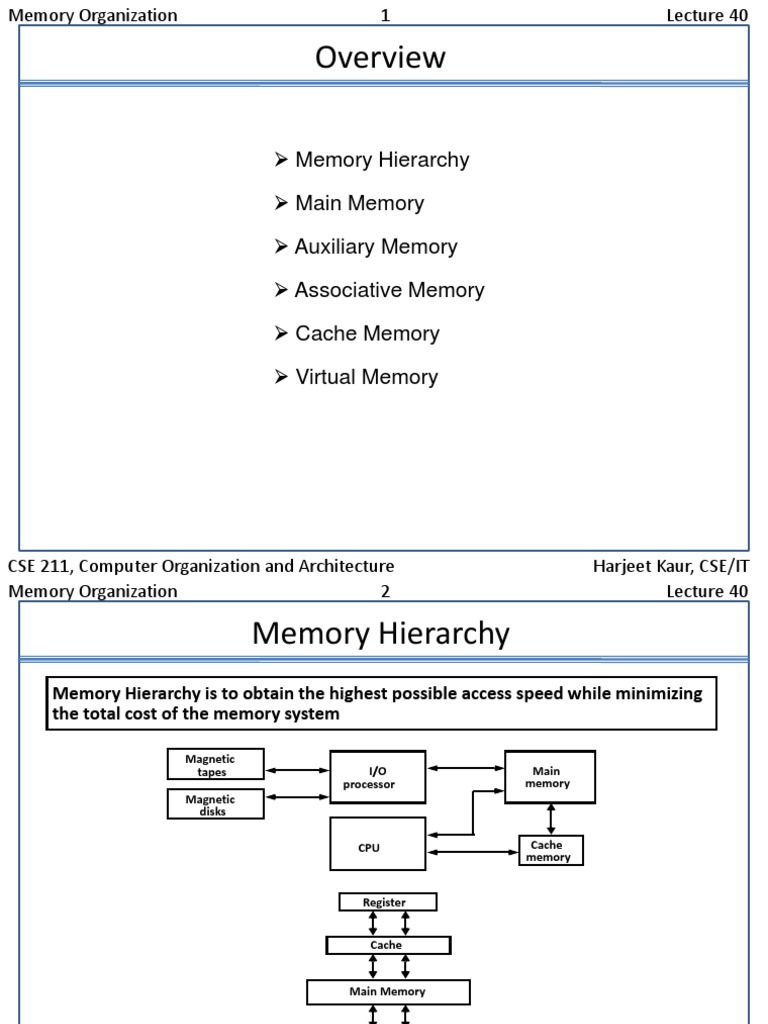 Memory Hierarchy Main Memory Auxiliary Memory Associative Memory Cache Memory Virtual Memory ...