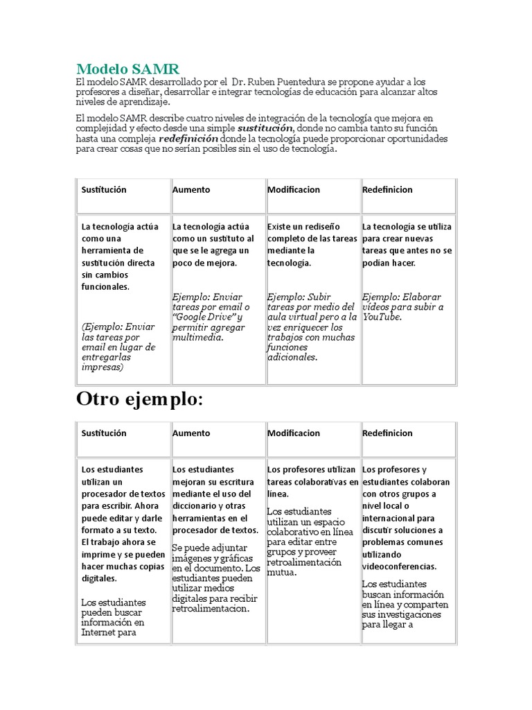 Modelo SAMR | PDF | Diseño | Aprendizaje