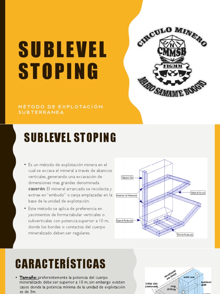 Sublevel Stoping: Método De Explotación Subterranea | Materiales ...