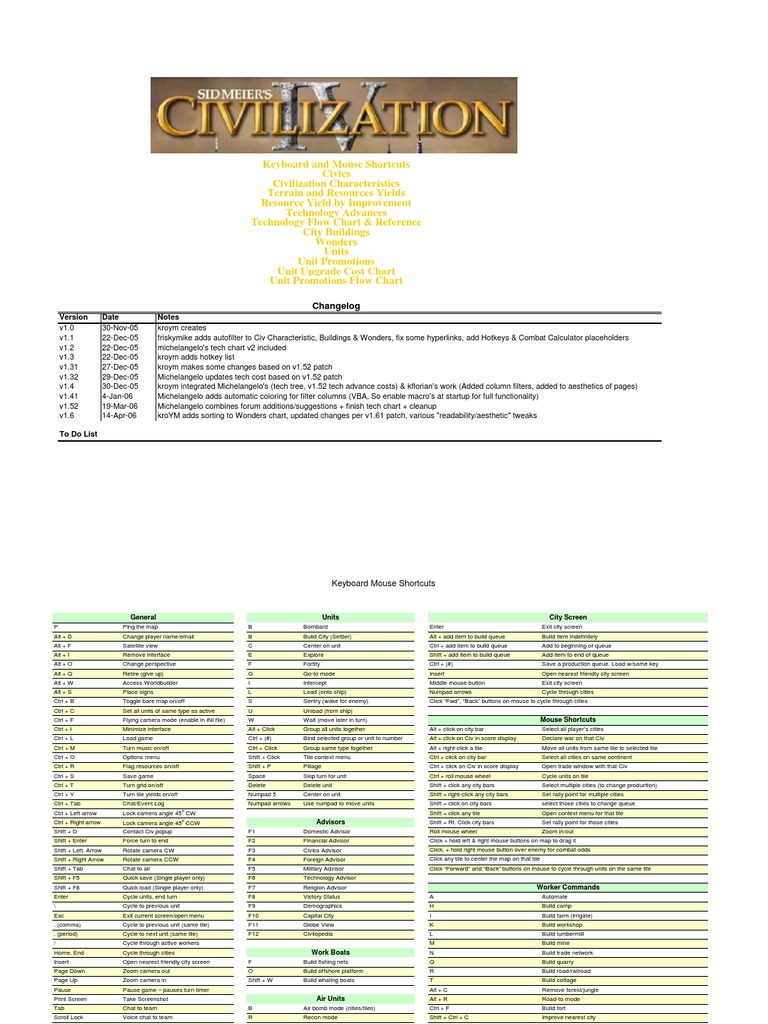 Civ IV Reference Charts PDF | PDF | Keyboard Shortcut | Control Key