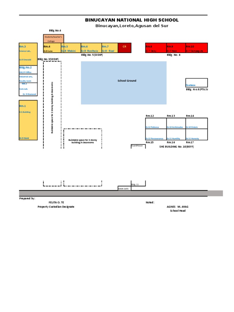Binucayan National High School Site Plan | PDF
