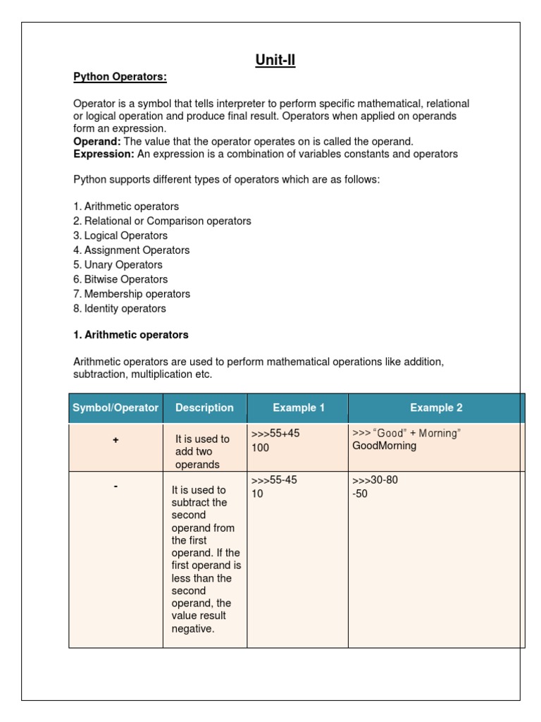 Python - Unit II & Basic Programs | PDF | Data Type | Formalism (Deductive)