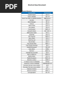TradingView Keyboard Shortcuts Guide | PDF | Keyboard Shortcut | Input ...