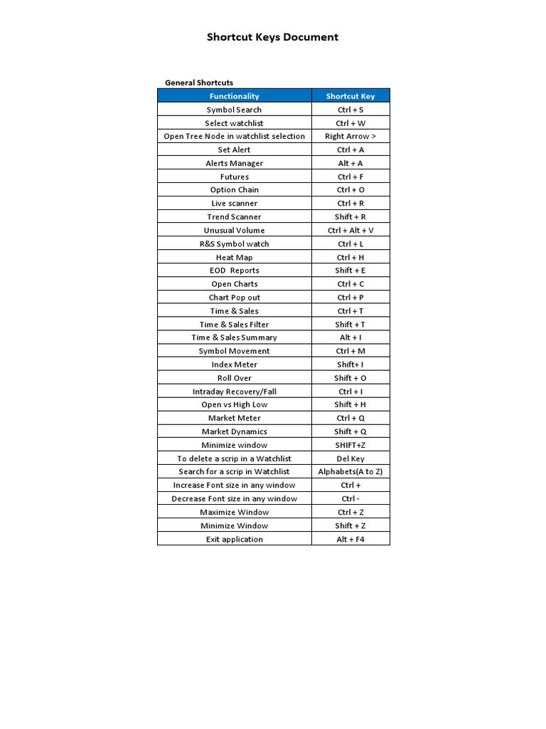 Shortcut Keys Document: General Shortcuts | PDF | Keyboard Shortcut | Human–Computer Interaction