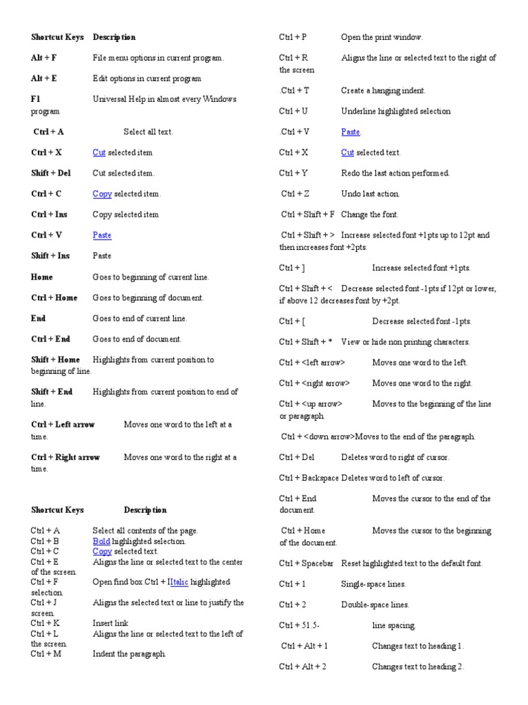 Shortcut Keys Description | Download Free PDF | Text | Keyboard Shortcut