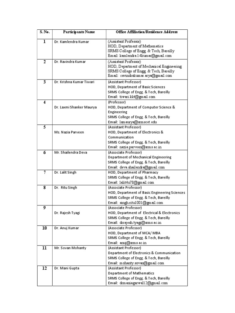SRMS College Faculty and Staff List | PDF | Academia | Science