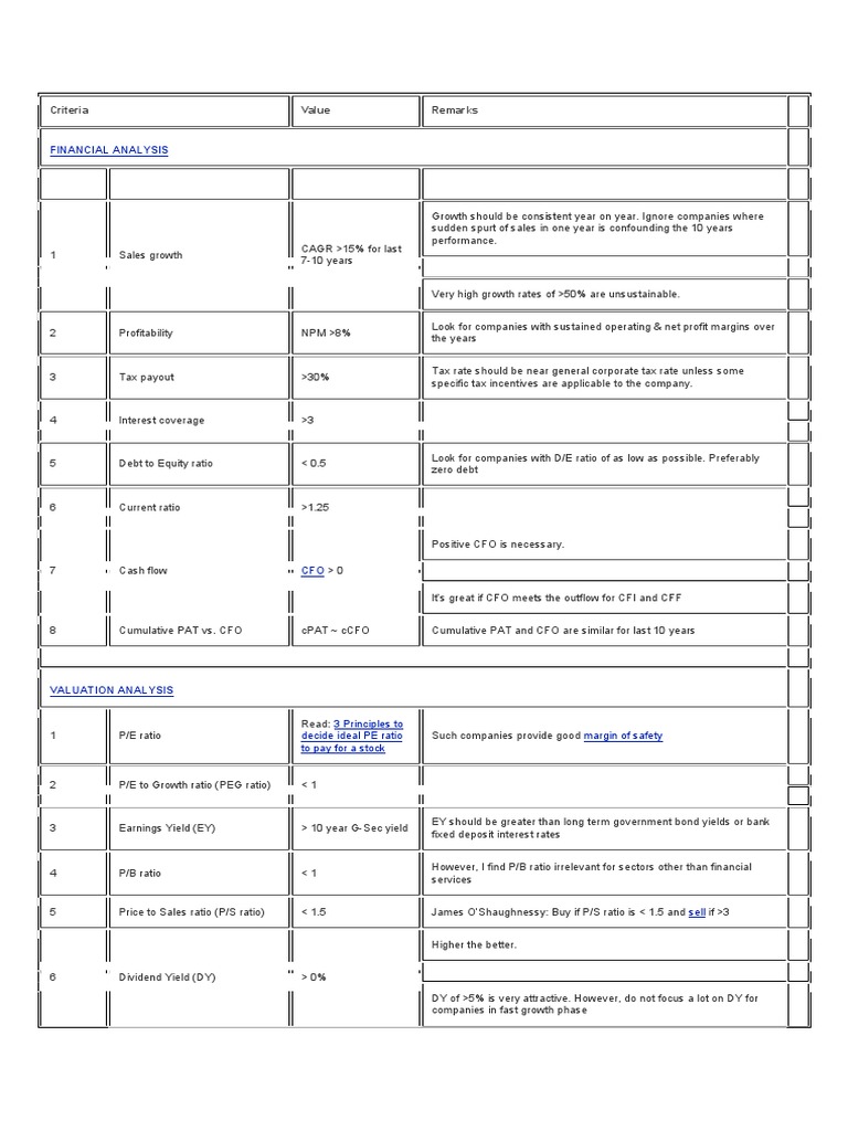 Investment Checklist | PDF | Yield (Finance) | Dividend