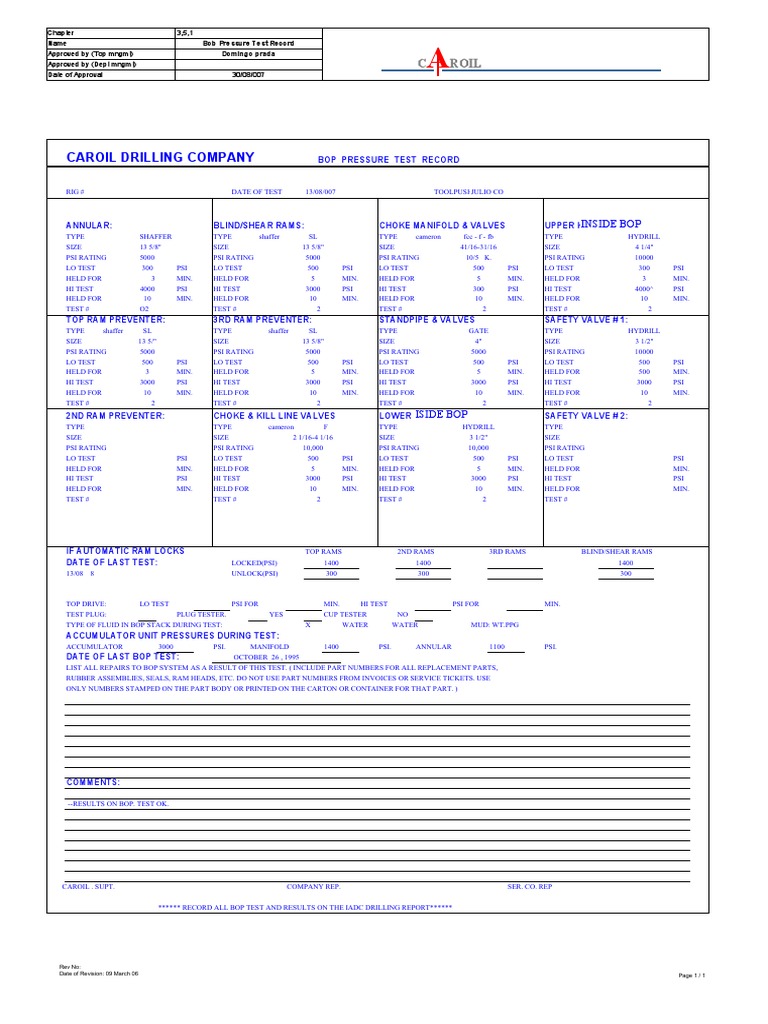 BOP Pressure Test Record Summary | PDF | Equipment | Gas Technologies