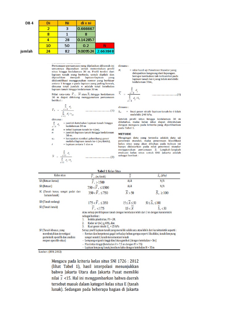 Excel Sondir | PDF