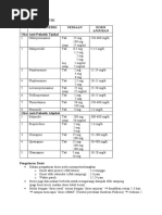 Tabel Dosis OAT Paduan Pengobatan TBC RO Jangka Pendek Berdasarkan ...
