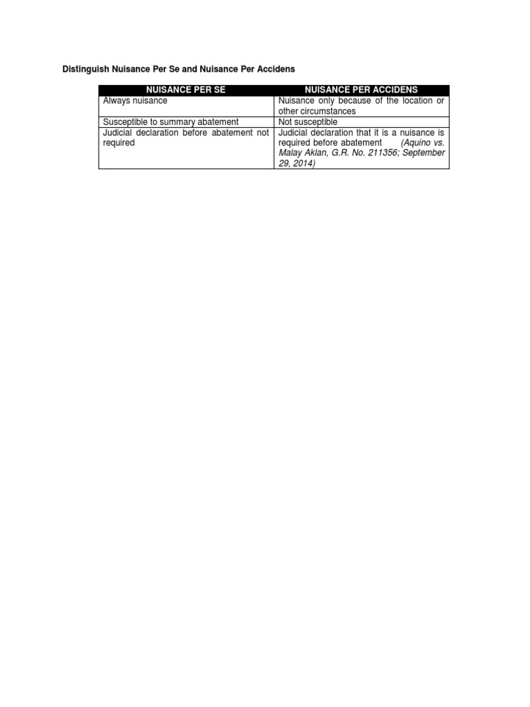 Distinguish Nuisance Per Se and Nuisance Per Accidens | PDF