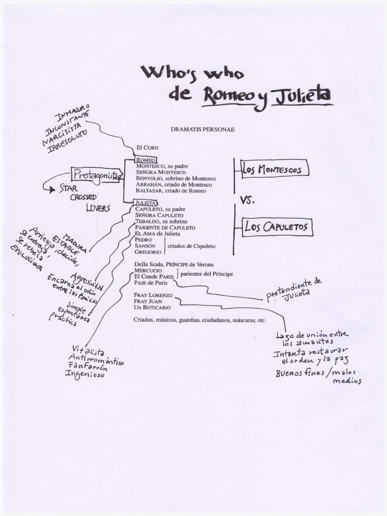 Dramatis Personae Romeo y Julieta | PDF