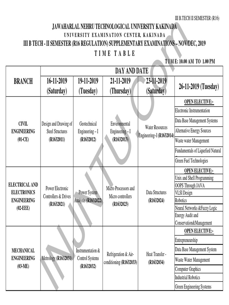 Jntuk BT 3 2 R16 TT 2019 | PDF | Engineering | Electronic Engineering
