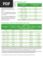 Standard Manhour Estimation: Fabrication & Welding | PDF | Steel ...