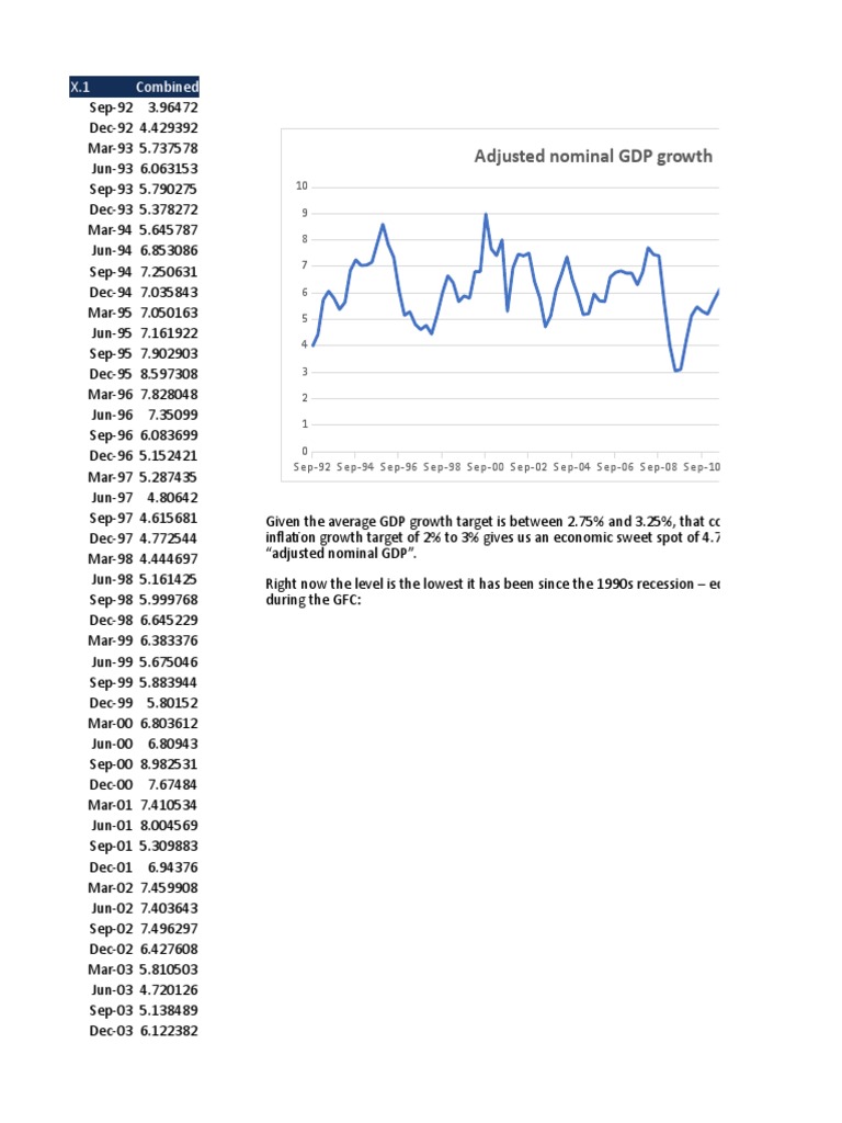 Adjusted Nominal GDP Growth | PDF | Economies | Macroeconomics