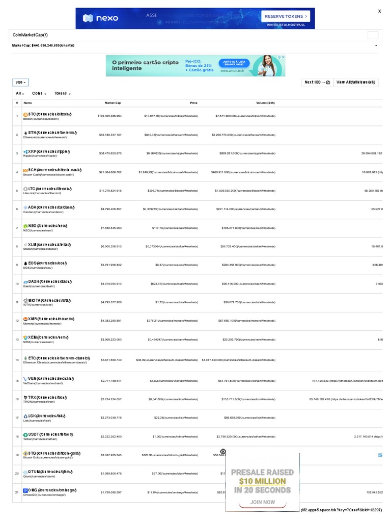Cryptocurrency Market Capitalizations - CoinMarketCap PDF | PDF | Distributed Computing | E Commerce