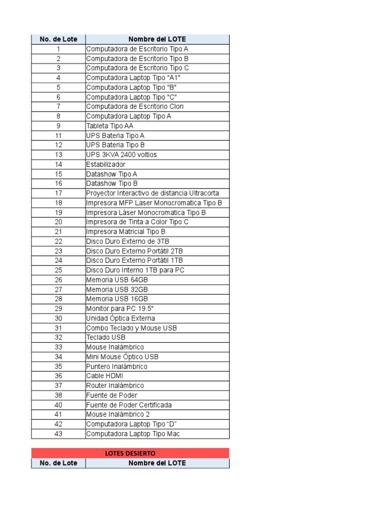 Lista Lotes Licitiacion 2019 | PDF | Ordenador portátil | USB
