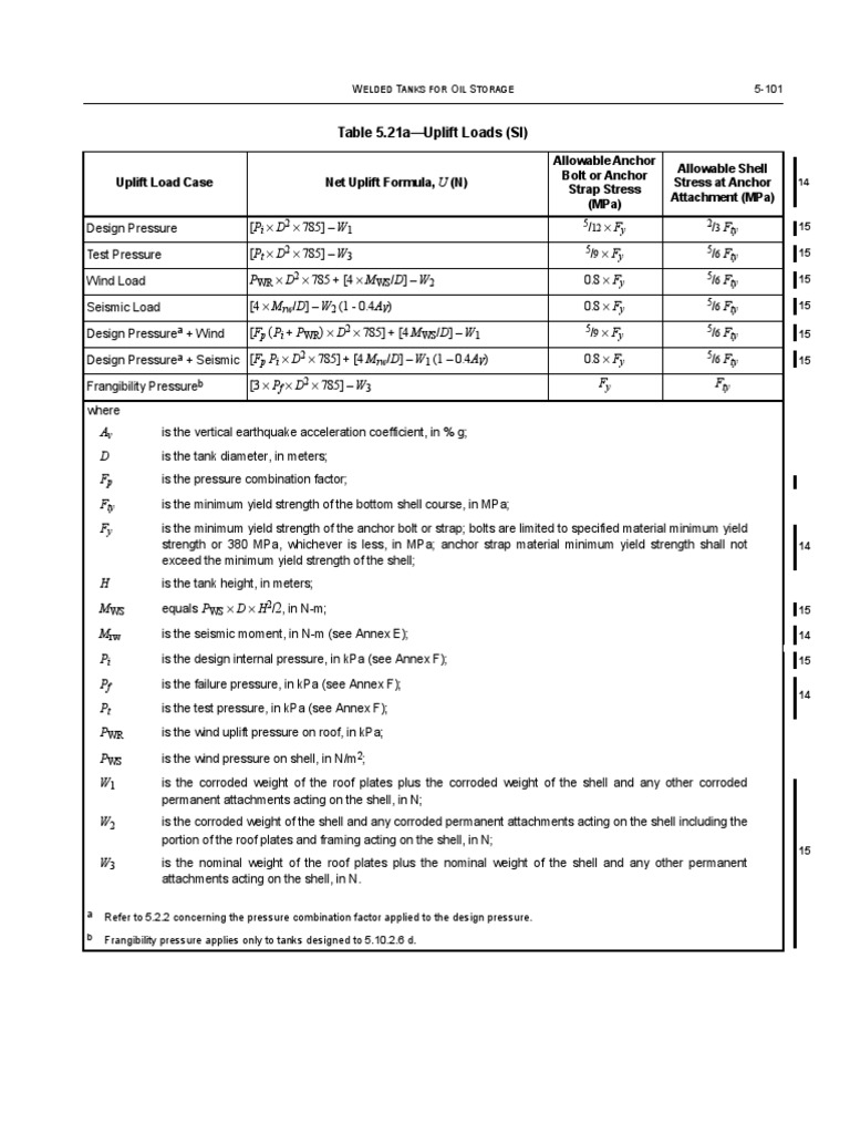Api 650 Uplift Forces | PDF | Moment Magnitude Scale | Yield (Engineering)